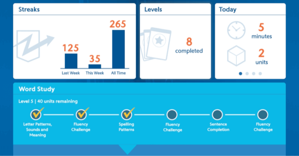 Best Remedial Classes for Math and Reading