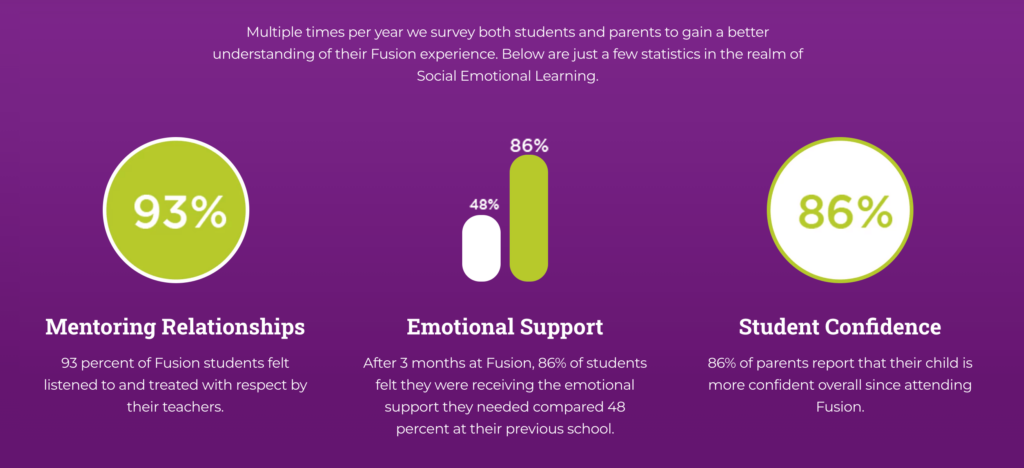 How SEL Schools Implement Social-Emotional Learning (Real Examples)